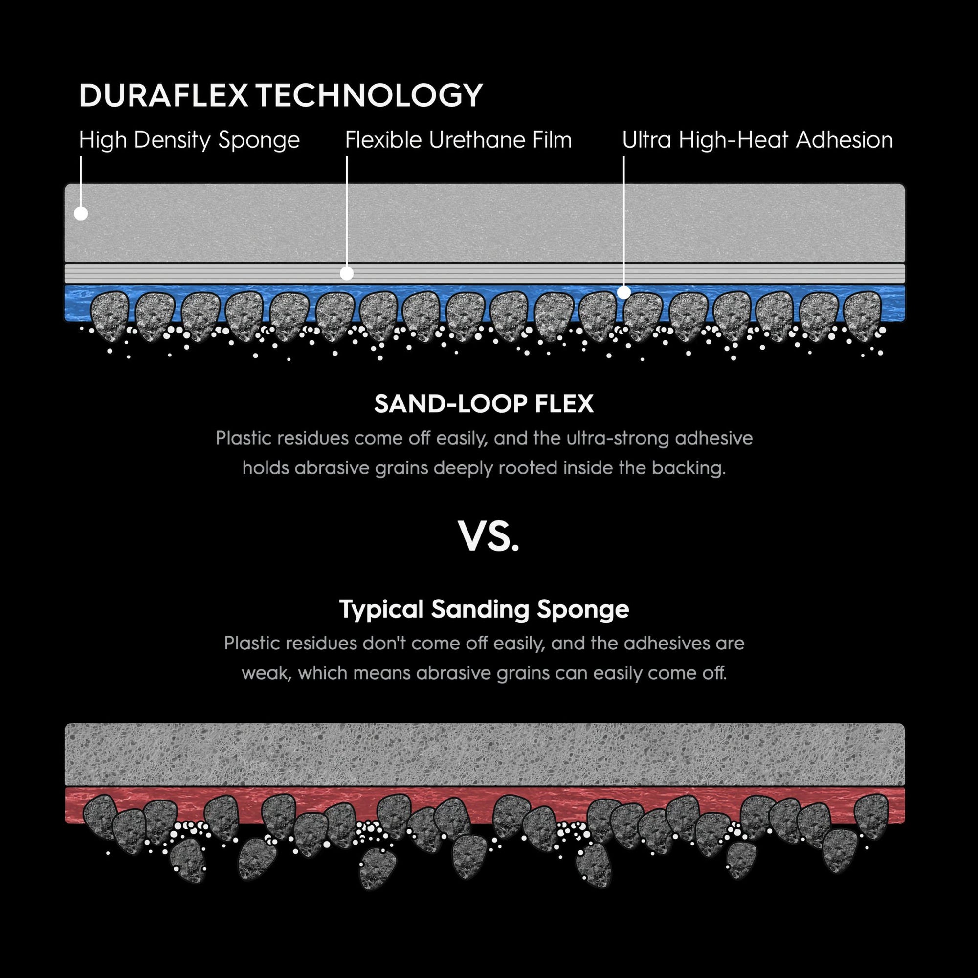 SAND-LOOP FLEX [for Curved Surface / 3ea] – Gundam Extra-Your BEST ...